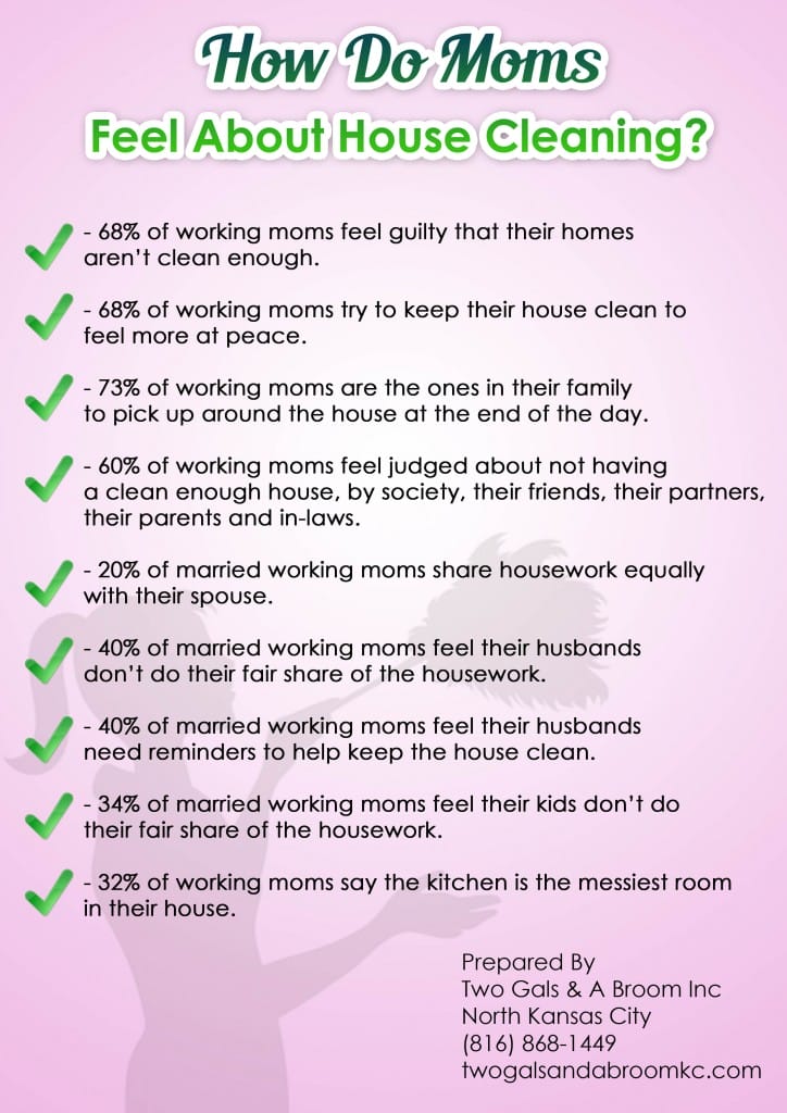 Kansas City House Cleaning Infographic - Two Gals & A Broom | Kansas ...